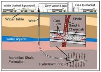Fracking: The Good, the Bad and the Ugly - InnovationManagement