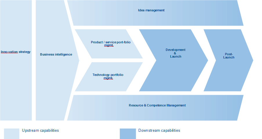The Future of Medtech - Applying the Power of Innovation ...