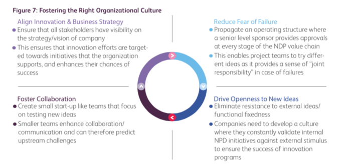 Innovation Without Borders: Six Best Practices to Improve Innovation ...