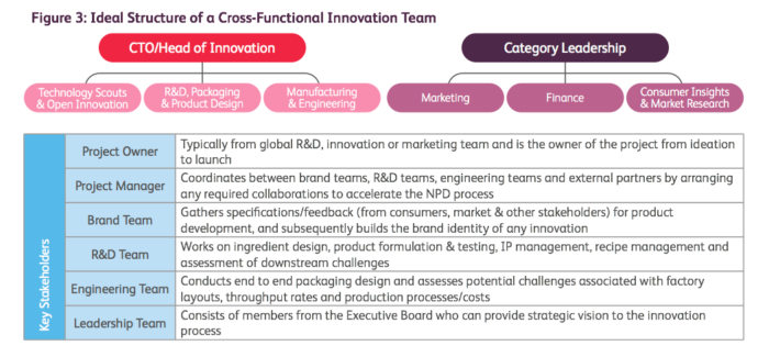 Innovation Without Borders: Six Best Practices to Improve Innovation ...