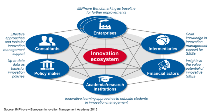 IMP³rove Report: Effective Innovation Management Support ...