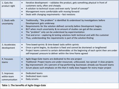 Integrating Agile with Stage-Gate® - How New Agile-Scrum Methods Lead ...