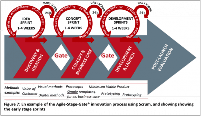 Integrating Agile with Stage-Gate® - How New Agile-Scrum Methods Lead ...