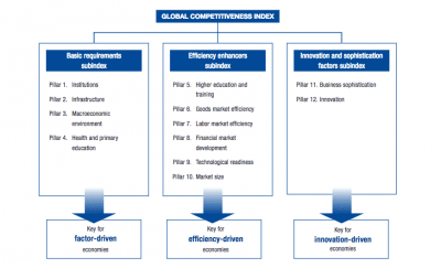 The Global Competitiveness Report 2016–2017 - InnovationManagement