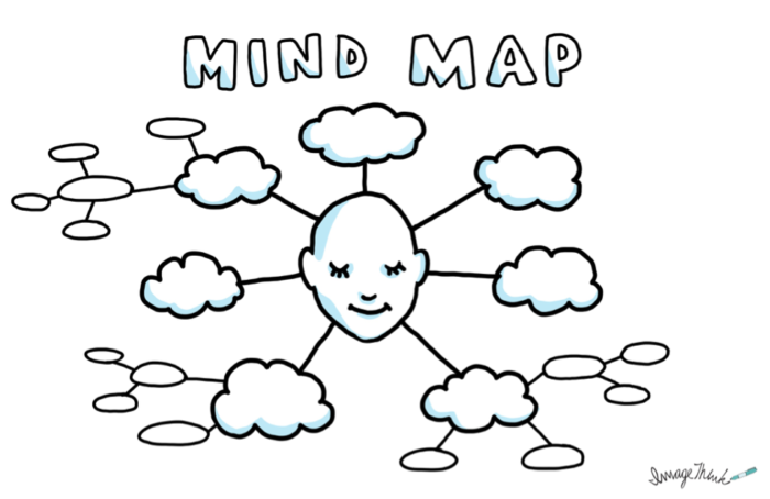 Top Diagramming Techniques for more Efficient Meetings ...