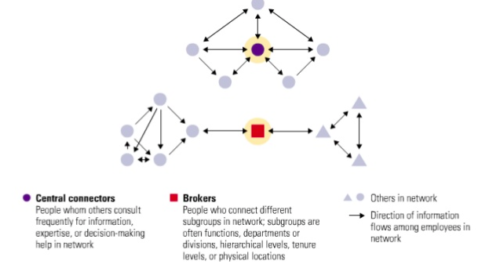 Three Types of Networkers and the Roadblocks for Corporate Networking ...