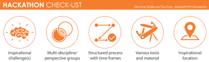 Organizational Revolutions through Idea Hacking - InnovationManagement