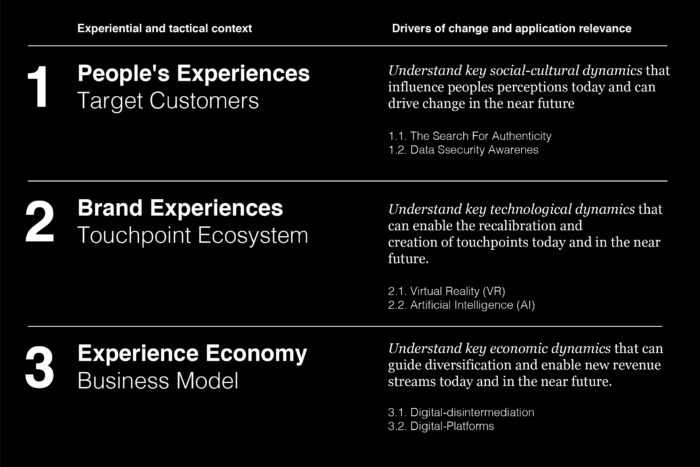 Defining and Demystifying Retail Experience Futures - InnovationManagement