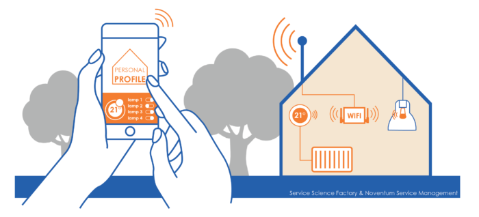 Using Design Thinking to make your employees ready for the Internet-of ...