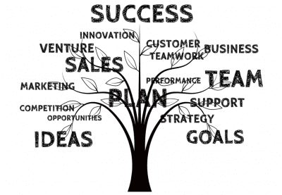 5 Tips to Drive Innovation in Your Small Business - InnovationManagement