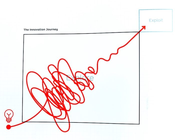 Innovation Programs & Entrepreneurship: Busting Myths ...