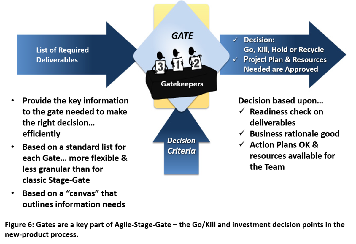 Agile Development for Manufacturers: The Emergent Gating Model ...