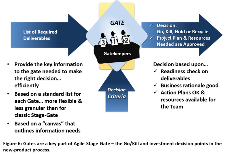 Agile Development for Manufacturers: The Emergent Gating Model ...