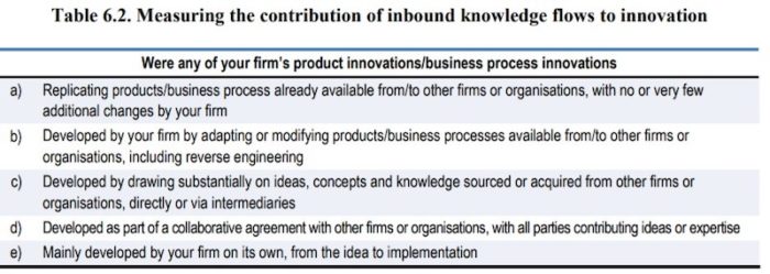 Whitepaper: Stimulating and Measuring Open and Cross Innovation ...