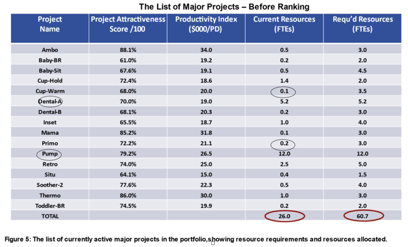 Unlocking "Pipeline Gridlock:" Effective Portfolio Management is the ...