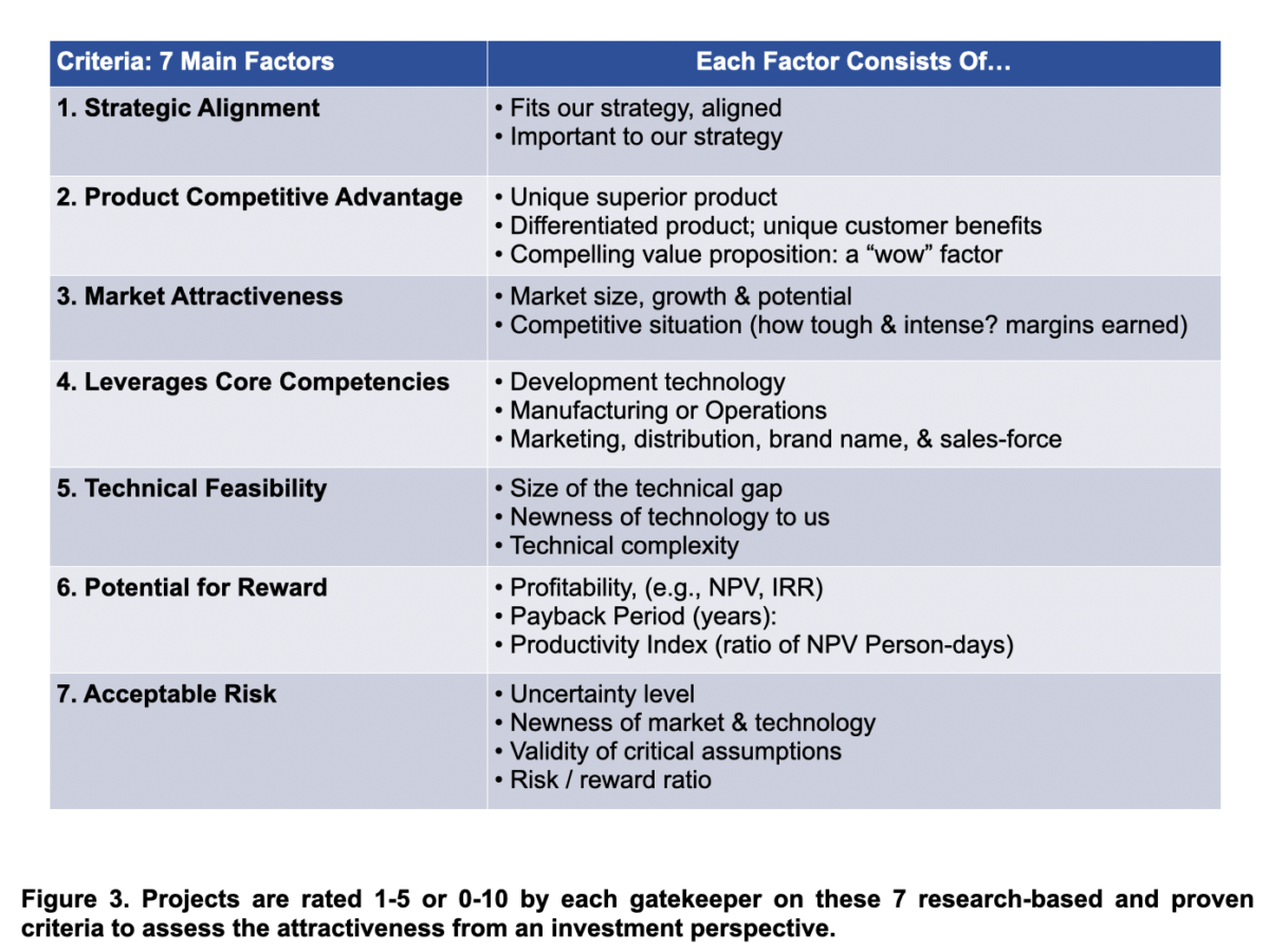 Unlocking "Pipeline Gridlock:" Effective Portfolio Management is the ...
