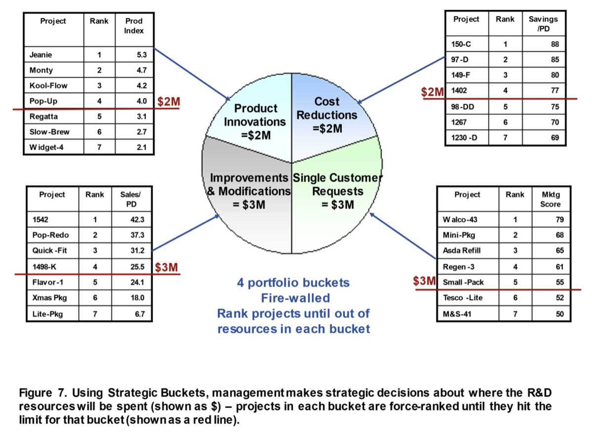 Unlocking "Pipeline Gridlock:" Effective Portfolio Management is the ...