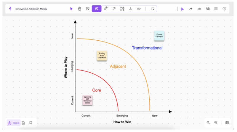 Ambition Matrix: What It Is and How To Use It - InnovationManagement