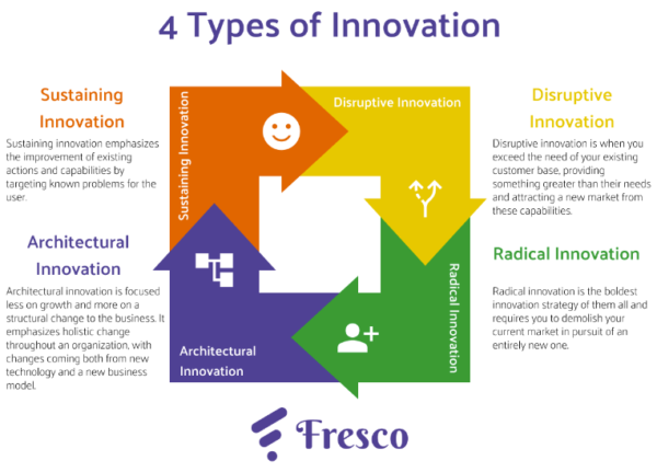What Is Innovation Strategy? - InnovationManagement